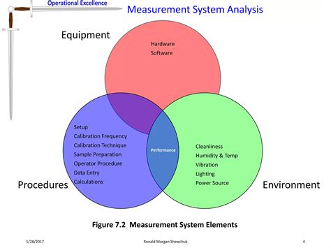 Measurement System Analysis Ppt