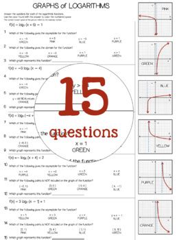 LOGARITHMS And Their GRAPHS A Color By Number Activity By Weatherly