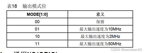 【开篇】stm32f103c8t6 含义、命名规则、gpio原理以及初始化（参考男神江科协，学习交流用）stm32f103c8t6引脚图及