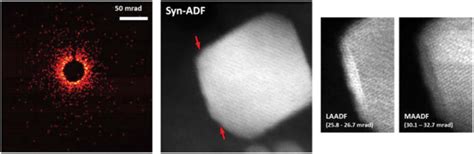Future Possibilities In Quantitative Adf And Multiframe Imaging