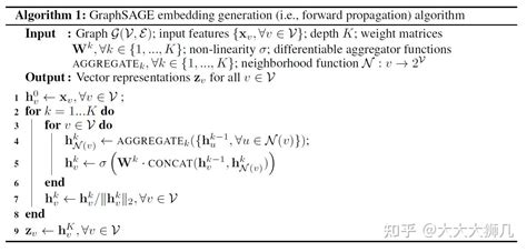 【文献阅读】graphsage 知乎