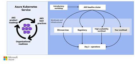 🚀 Just Explored Microsofts Aks Baseline Cluster Aditya Narayan Nayak