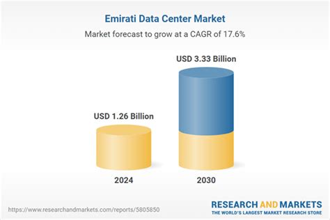 Uae Data Center Market Investment Analysis 2025 2030