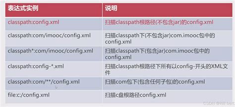 第21~22周java主流框架入门 Spring 1springioc容器与bean管理