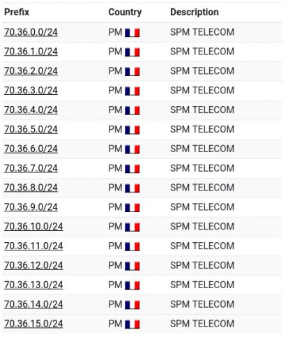 BGP Route Aggregation