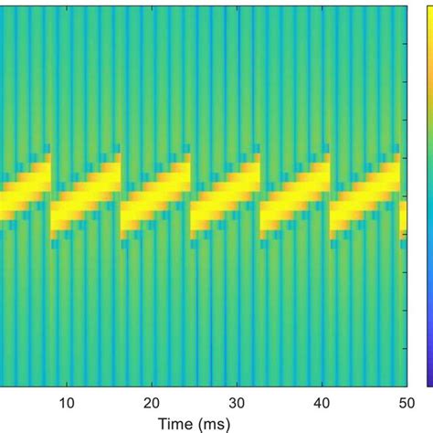 Frequency Of Lora Transmissions In The Cognitive Radio Spectrum