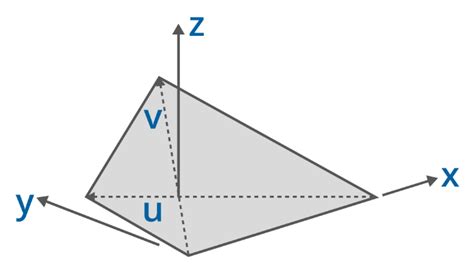2d Element Axes Oasys Gsa Documentation