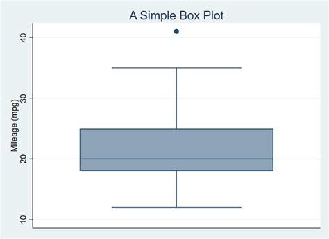 14 Some Simple Graph Scripts Data Manipulation And Analysis In Stata