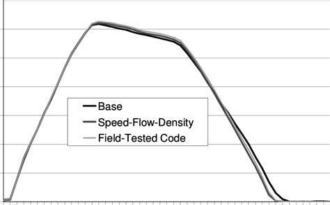 Queue Lengths Four To One Lane Closure Network Download Scientific Diagram