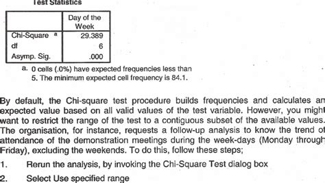 Output Of Chi Square Analysis Download Table Output Of Chi Square Analysis Download Table