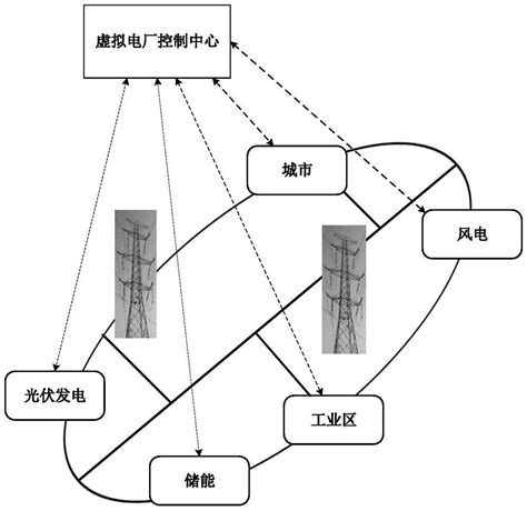Virtual Power Plant Peak Regulation Method Based On Incentive Electricity Price Eureka Patsnap
