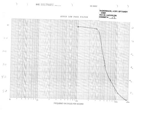 1901206 Vhf Transceiver Test Report Audio Low Pass Filter Graph Radioshack