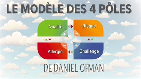 Vidéo Le Modèle Des 4 Pôles De Daniel Ofman