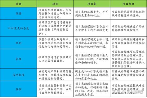 图解项目项目集项目组合之间的区别 知乎