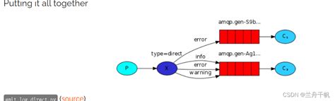 Rabbitmq Routing（路由）工作模式 腾讯云开发者社区 腾讯云