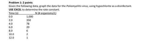 solved problem 1 2 points given the following data graph