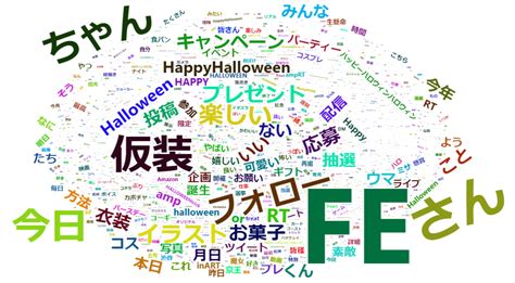 ハロウィン特に変わったことはなかったようです One of my favorite things is 楽天ブログ