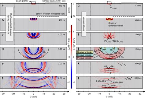 isolated detection of elastic waves driven by the momentum of light nature communications