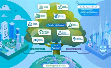 Toward Parallel Intelligence An Interdisciplinary Solution For Complex Systems