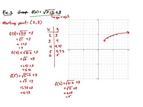 Graphing Radical Functions Math ShowMe