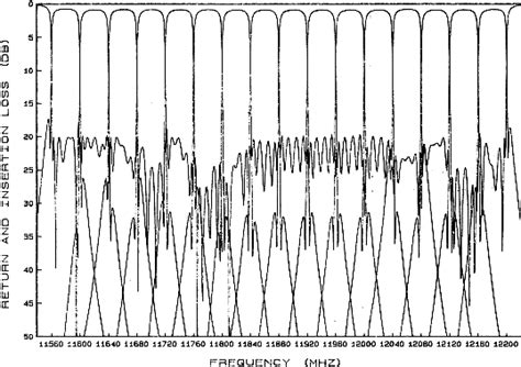 Figure 5 From An Early History Of Optimization Technology For Automated Design Of Microwave