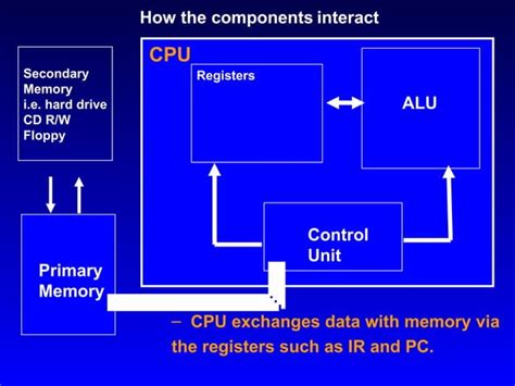 Computer Structures Ppt