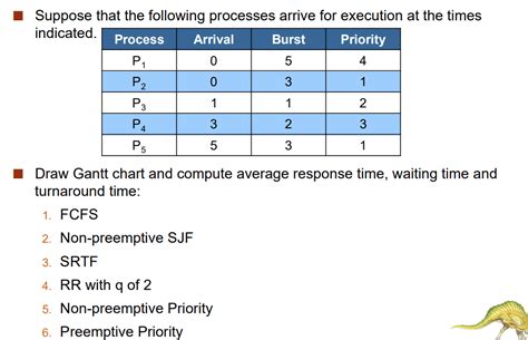 Suppose That The Following Processes Arrive For