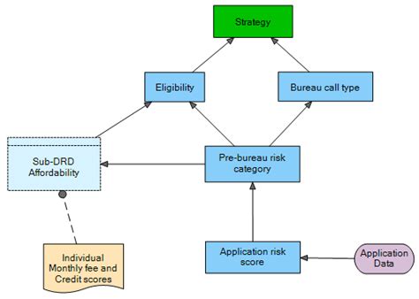 modeling business decision and its importance open decision