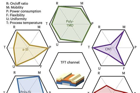 Electronics Engineers Successfully Integrate Mos₂ Transistors On A 200 Mm Wafer Shunlongwei Co