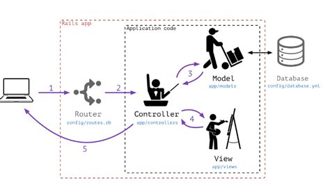 Módulo Backend