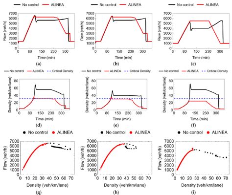 Segment Flows Densities And The Fundamental Diagrams Based On Download Scientific Diagram