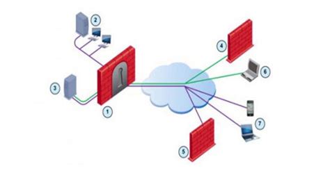 Gateway Router Firewall Realisation In Open Source