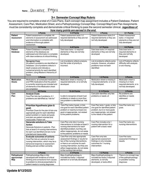 Concept Map 1 Pdf Hypoglycemia Medicine