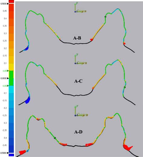 Cross Section Of Elements 4 4 3 4 Comparing Units A Pvs Impression B