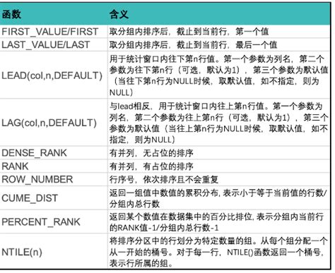 Spark窗口函数及应用 观远数据