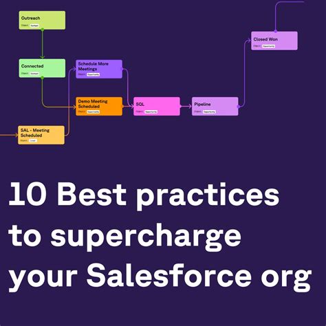 Sweep On Linkedin 10 Best Practices To Supercharge Your Salesforce Org