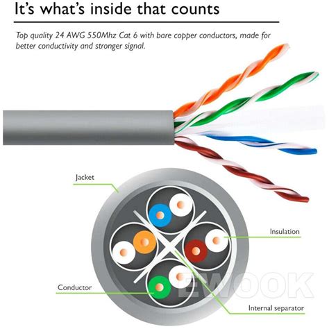 Cat5 Network Ethernet Cable Lan Cables 100m 1000mbps [5 Meter] Woolworths
