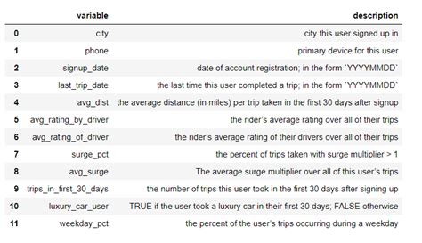 Github Pareshg Predicting Customer Churn Analyzing Factors Leading