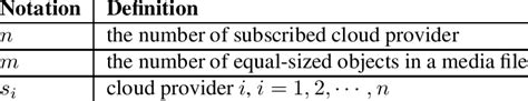 Summary Of Notations Download Table