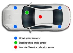 Electronic Stability Control Esc Simply Explained Learn Automatic
