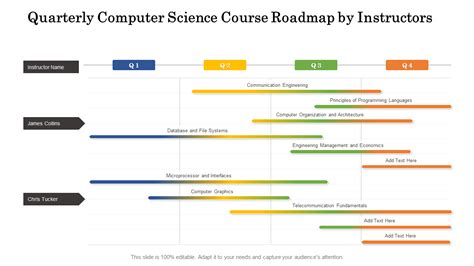 Must Have Computer Science PowerPoint Templates With Samples And Examples