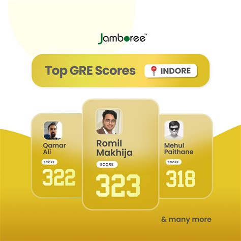 Congratulations To Our Top 3 Gre Jamboree Education