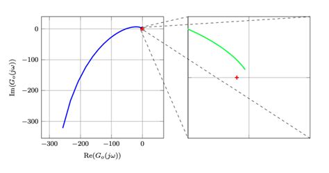 tikz pgf custom pgfplots spy dimension too large tex latex stack