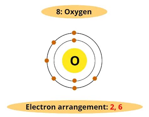 All Periodic Trends In Periodic Table Explained With Image 2022