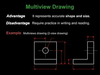 ORTHOGRAPHIC PROJECTION Ppsx