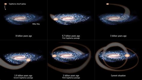 galactic collision may have triggered solar system formation