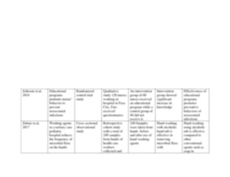 SOLUTION Ebp Table Studypool