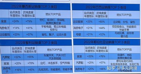 美客多下半年4站点大促爆单产品及流量入口锁定节日销量狂涨 知乎