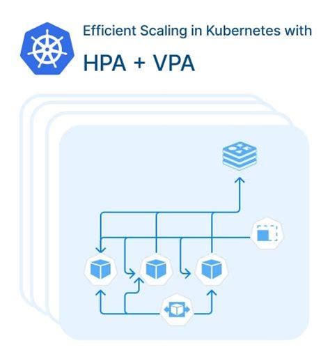 Efficient Scaling In Kubernetes Hpa Vpa By Sajad Baharvandi Medium