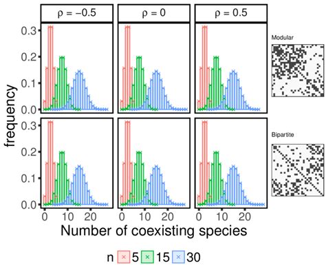 Fig S As Figure Of The Main Text But With Modular Top Or Download Scientific Diagram